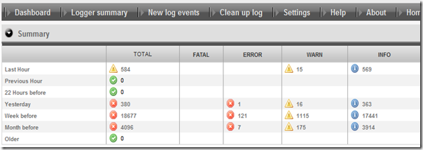 Sitecore CMS Blog by Alex Shyba: Sitecore Logging Part 4. Integration with Log4Net Dashboard.
